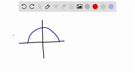 SOLVED Applying The Horizontal Line Test In Exercises 37 40 Does The Function Have An Inverse