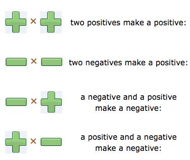 Multiplying Integers Ms Adams S Integers