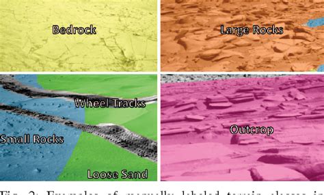 Figure 1 From Locally Adaptive Slip Prediction For Planetary Rovers Using Gaussian Processes