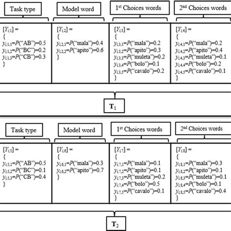 A Encoding Structure Of The Individual And B Example Of A Modeled Download Scientific Diagram