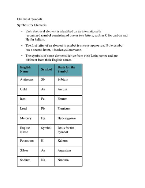 Chemical Symbols And Laws Of Chemical Combination Chemical Symbols