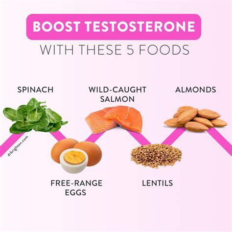 Does Testosterone Hormonal Replacement Improve Libido