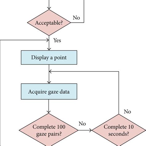 Examples Of Gaze Data And Corresponding Gade Images Where The First