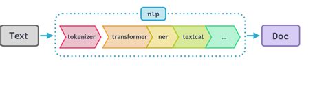 Medical Report Using Ner And Ocr With Easyocr Ubiai