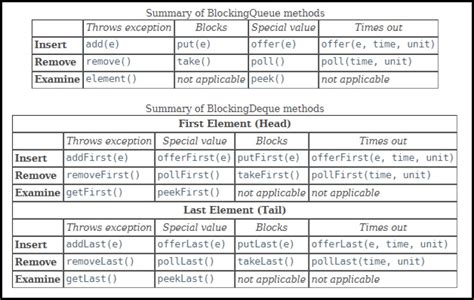 Коллекции в java java collections framework