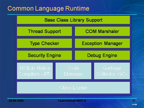 Jvm Vs Clr A Comparative Analysis