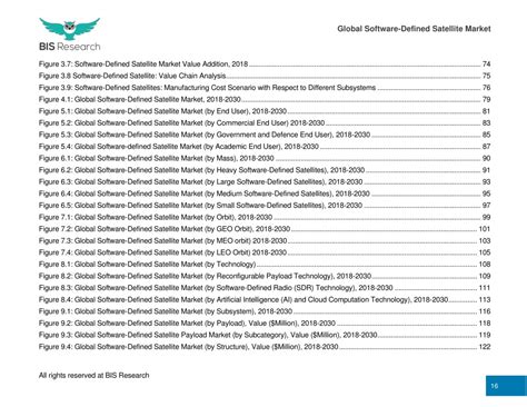 Ppt Software Defined Satellite Market Powerpoint Presentation Free Download Id12126239