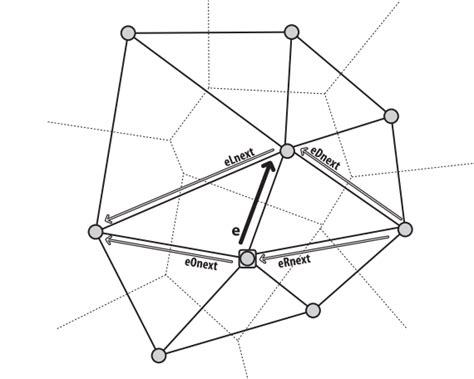 Opencv——delaunay三角剖分（c实现）opencv Deiaunary三角剖分实现 Csdn Csdn博客