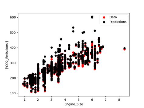 GitHub Msw Tensorflow Multiple Regression This Code Perform Multiple Regression Using