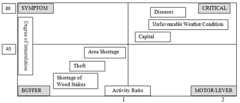 Psa Quadrant Increasing Productivity Of Seaweed Farms In Dawahon Download Scientific Diagram