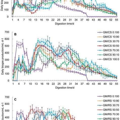 Mean Values Originated From Three Independent Replications Vertical