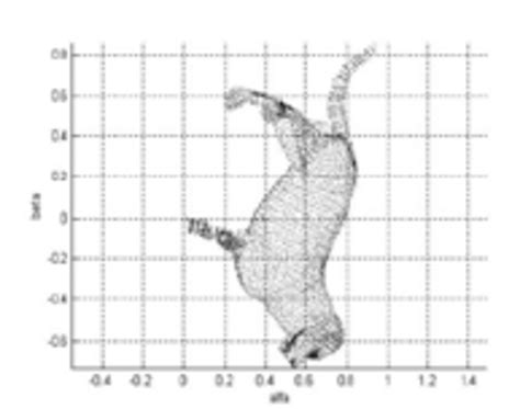 Left Precision Recall Plot For The Retrieval On The Princeton Shape