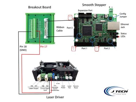 Mach 4 CNC Smooth Stepper Motion Control CNC Ethernet SmoothStepper For Mach3