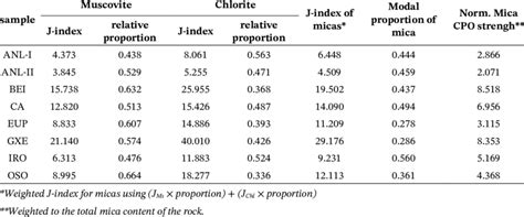 mica cpo strength j index values and the normalized mica j index