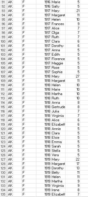 Solved Recall The Baby Names Dataset We Worked On In Chegg
