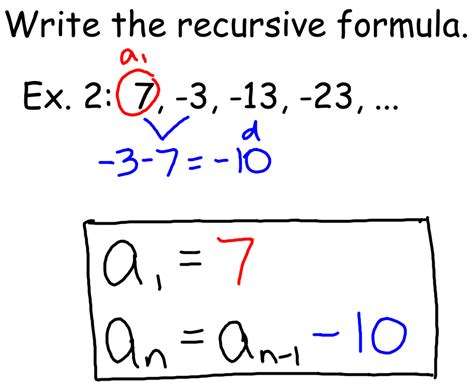 Arithmetic Sequences