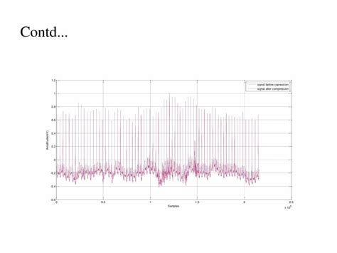Optimal Ecg Data Compression For An E Health Transmission System Powerpoint Slides Learnpick