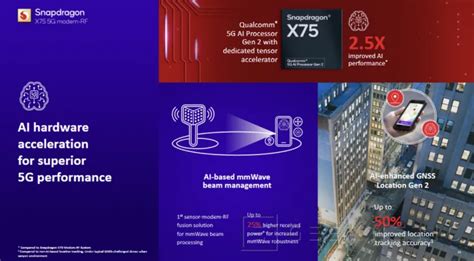 Qualcomm Anuncia Su Snapdragon X75 Con 5g Advanced Aceleración Ia Y Conectividad Por Satélite