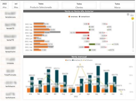Business Intelligence Markup