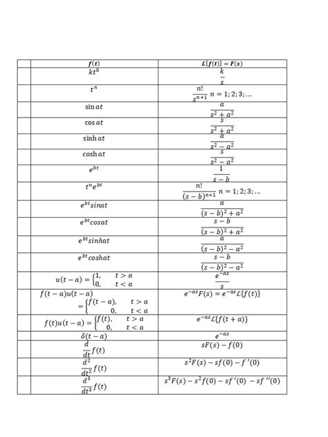 Amt260s Formula Shhet 1 Pdf Functional Analysis Differential
