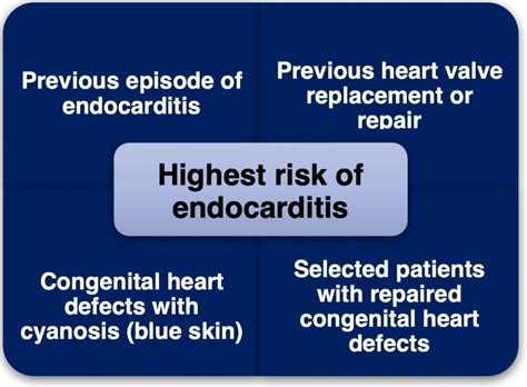 Endocarditis British Heart Valve Society