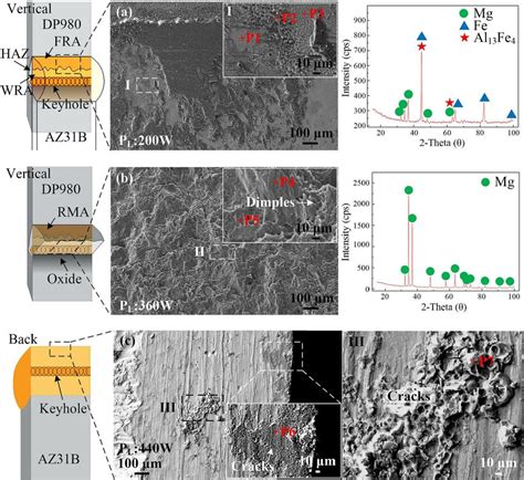 Fracture Surface Morphology And Quantitative Point Analysis Of