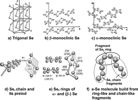 Figure 1 1 From Electrical Properties Of Amorphous Selenium Based