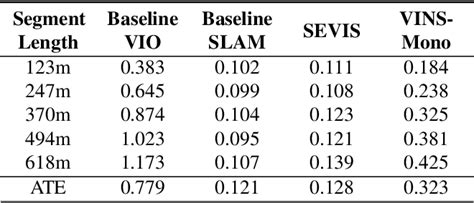 table 2 from an efficient schmidt ekf for 3d visual inertial slam