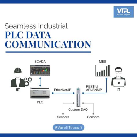 Seamless Industrial PLC Data Communication VTPL PDF
