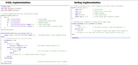 Rtldesign Verilog Vhdl Digitaldesign Asic Fpga Designpatterns