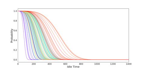 Zone Mean Functions For The 92 Zones Download Scientific Diagram