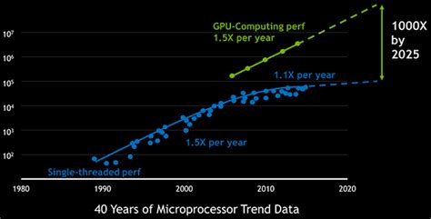 What Is Gpu Computing And How Is It Applied Today Cherry Servers