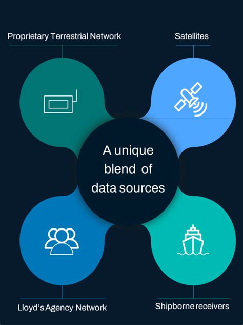 ais lloyd s list intelligence