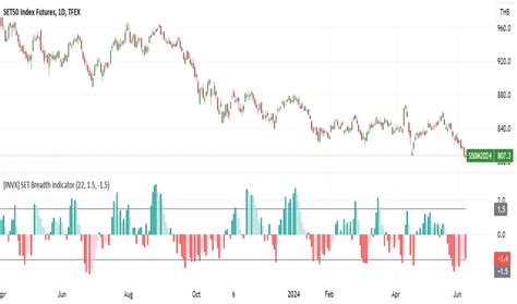 [invx] Set Breadth Indicator By Innovestx — Tradingview