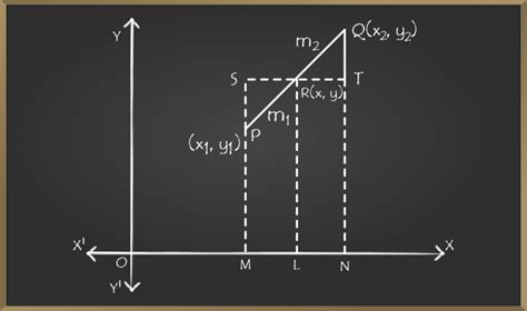 division of line segment in given ratio constructions class 10