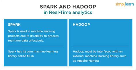 Difference Between Hadoop And Spark All You Need To Know
