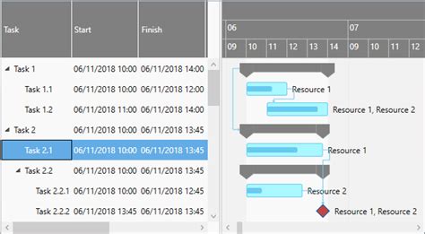 Dlhsoft Gantt Chart Libraries Gantt Charts For Wpf Gantt Chart