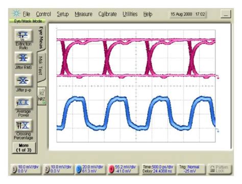 Measured Eye Diagrams And Clock 650 Mb S A 3 Gb S B 6 Gb S C Download Scientific