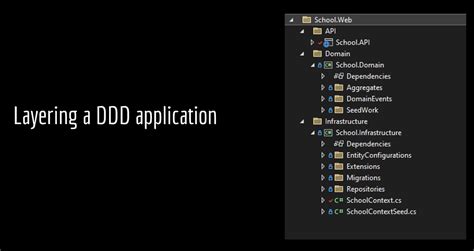 how to structure your domain driven design project in asp core by