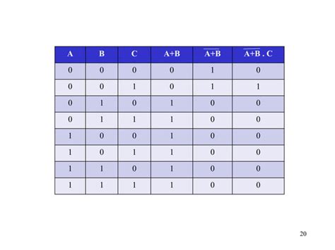 Chapter 3boolean Algebra Logic Gate 3pptx Programming Languages