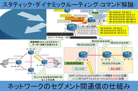 Route Addでwindows Pcにルーティングを設定、ルートテーブル表示方法 Invisible Technology