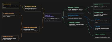 When Does Ei And Cpp Max Out Find Out Before Its Too Late