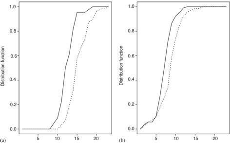A Nearest Neighbor Distribution Function Using Triple Points For Download Scientific Diagram