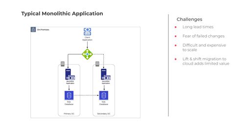 monolithic infrastructure migration unlock agility and scale devoteam