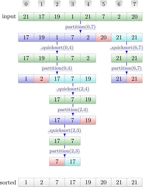 Round 3 Trees — Cs A1140 Dsa 2020 01 Beta Documentation