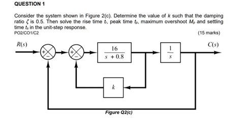 Question 1 Consider The System Shown In Figure 2 C Determine The Value Of K Such That The