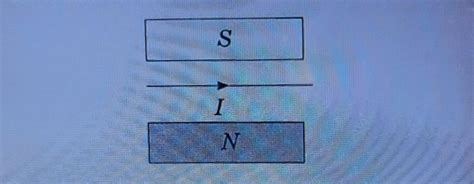 На рисунку зображено провідник зі струмом у магнітному полі постійних магнітів Стрілка вказує
