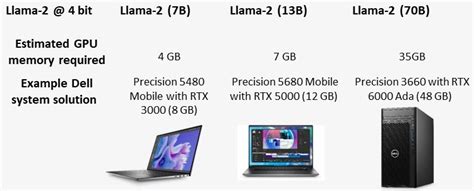 Dell Quantized Models On Workstations Boost Ai
