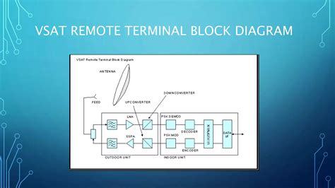 Vsat Pptx Computer Networking Computing