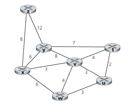 Solved P Consider The Network Shown In Problem P Using Chegg